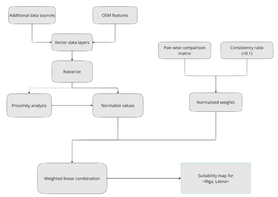 Optimal EVCS – Sinoj's ePortfolio