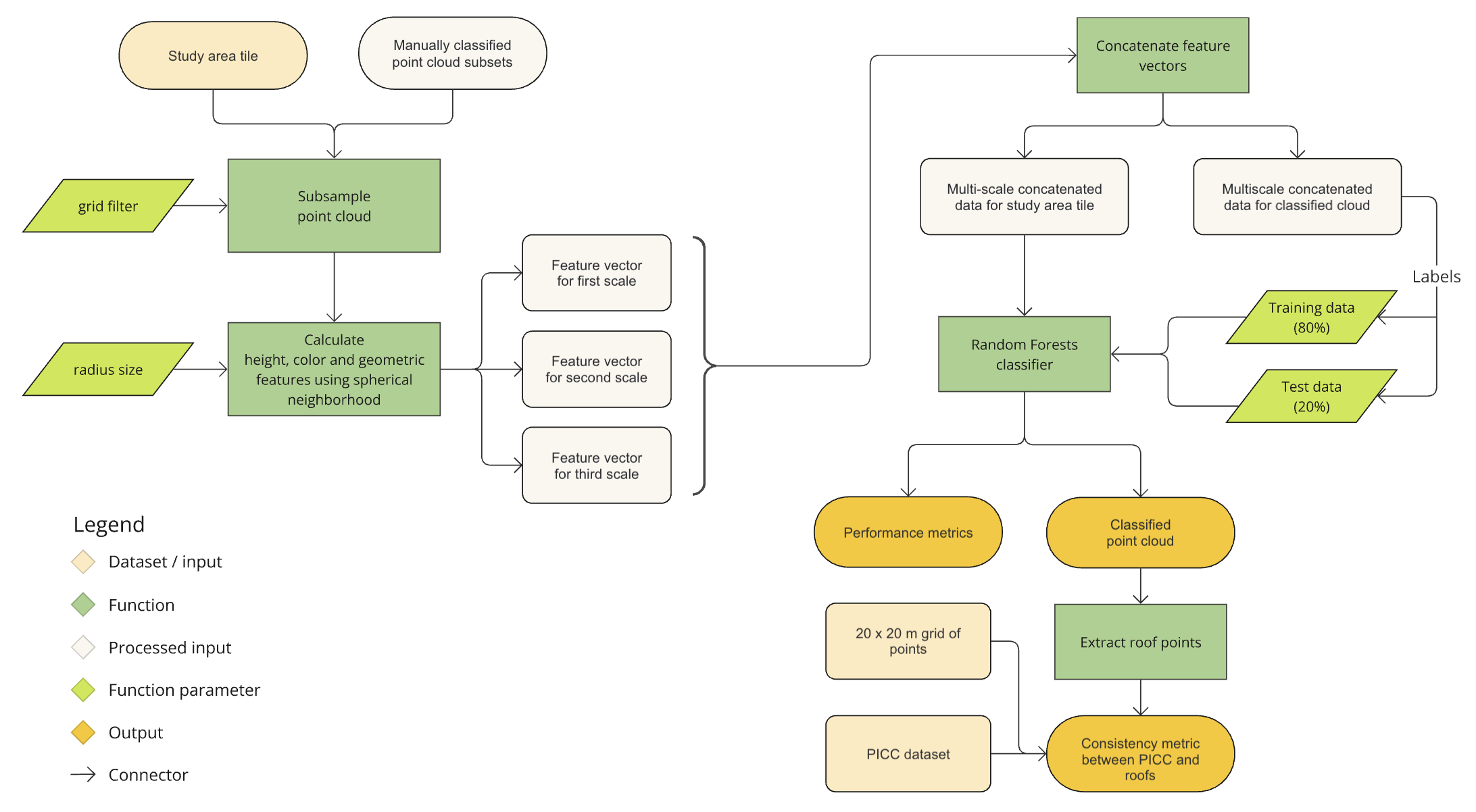 Point Cloud Classification – Sinoj's ePortfolio